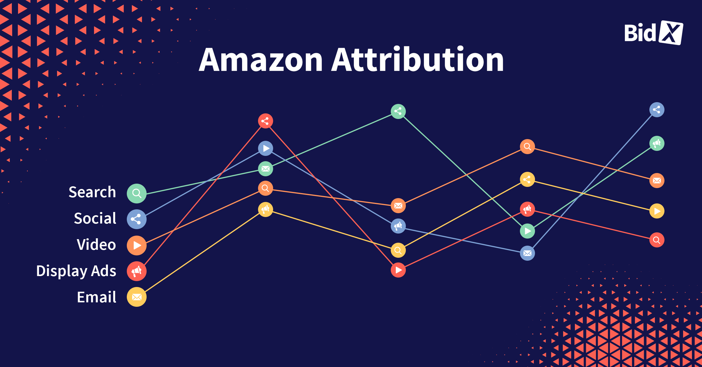 What is Amazon Attribution?